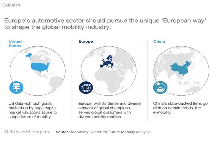 A long-term vision for the European automotive industry | Autocar ...