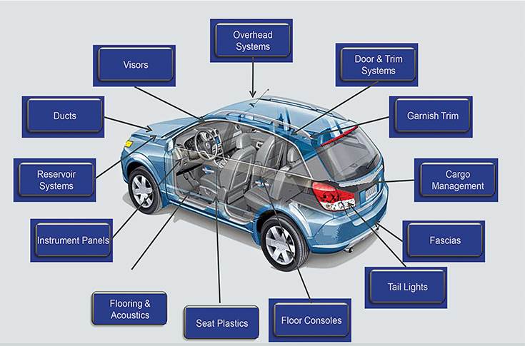 Current trends in lightweighting technologies | Autocar Professional