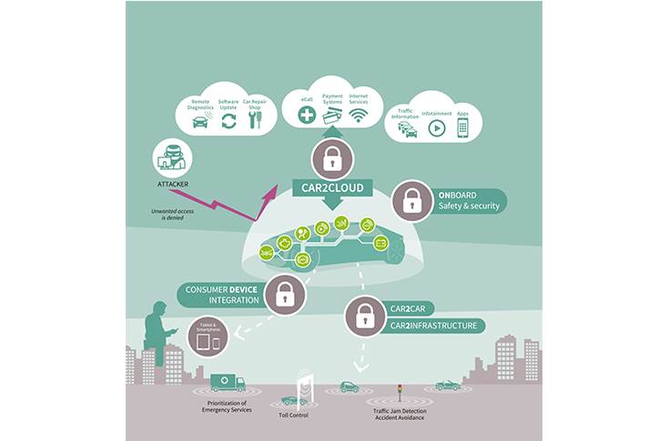Infineon introduces TPM for connected cars | Autocar Professional