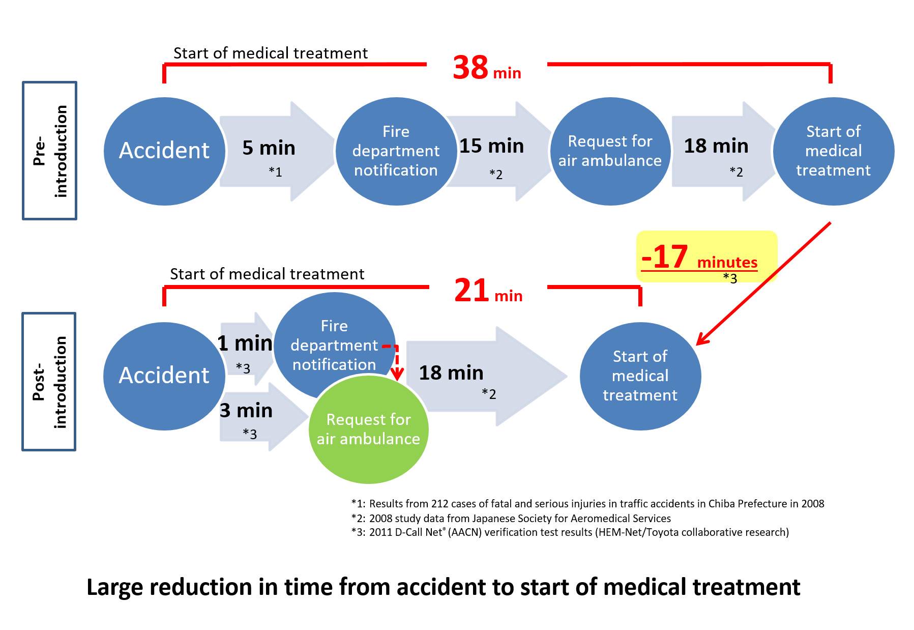 Subaru, Nissan and Mazda cars to get advanced automatic collision ...