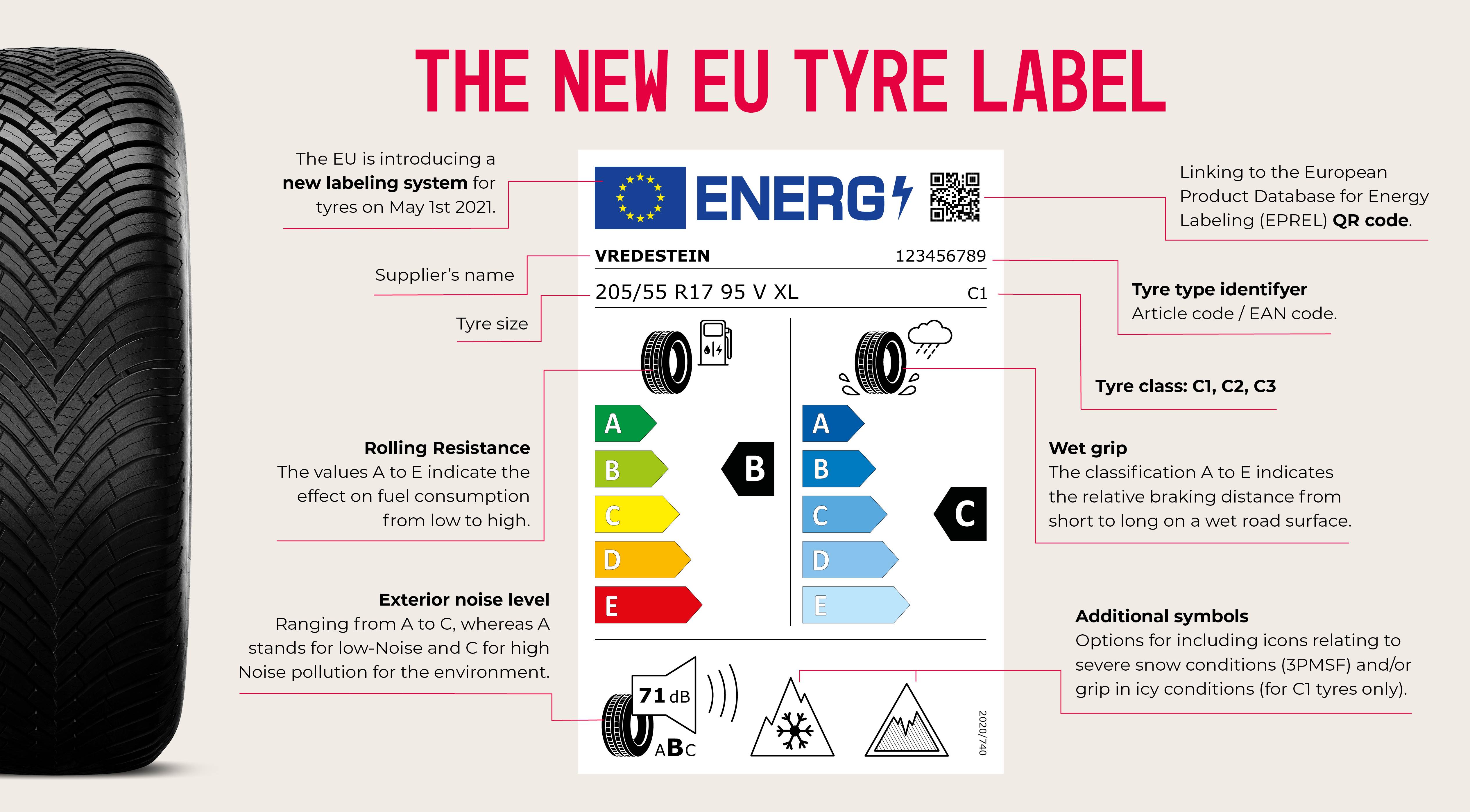 MoRTH issues draft notification for three new tyre norms for enhanced ...