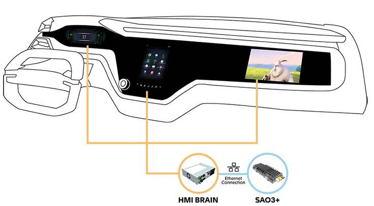 Faurecia takes over Parrot Automotive to accelerate future infotainment ...