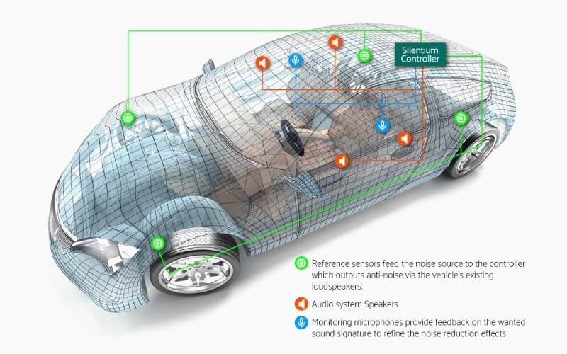Hyundai Mobis to use Silentium’s active road noise cancellation tech ...