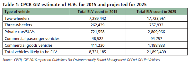 Vehicle Scrappage Policy details and incentives announced | Autocar ...
