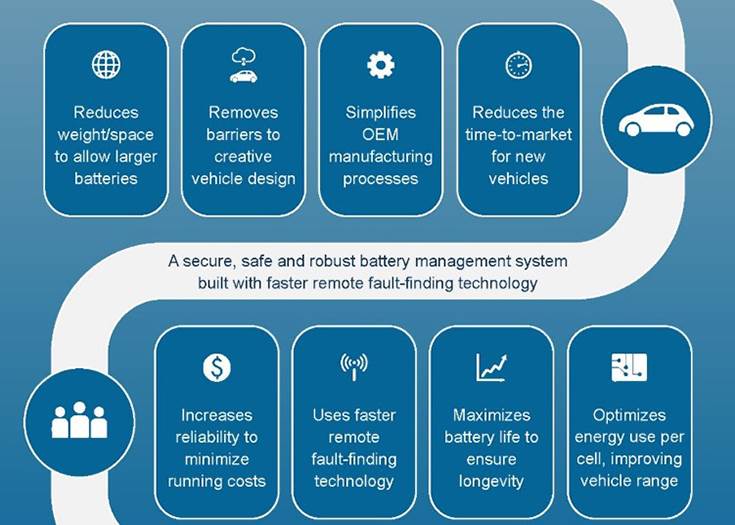 Visteon develops ground-breaking wireless BMS for EVs | Autocar ...
