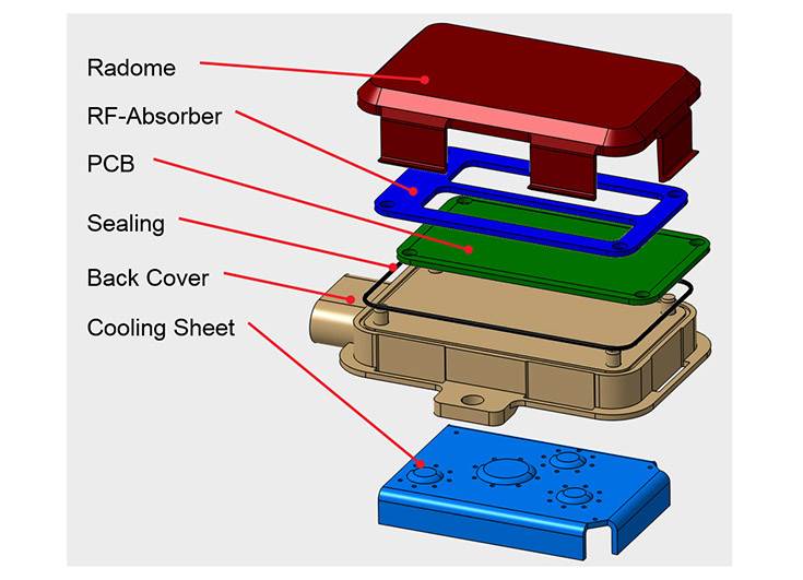 Lanxess develops concept radar sensor with integrated thermal ...