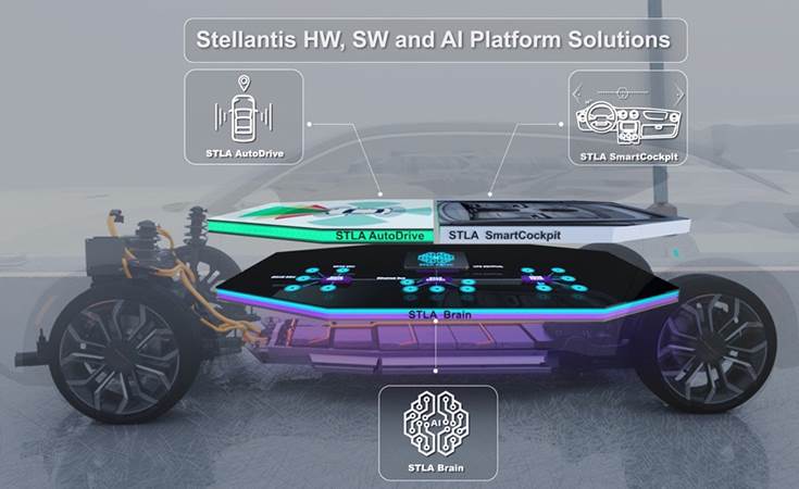 Stellantis opens new software hub in Bengaluru | Autocar Professional