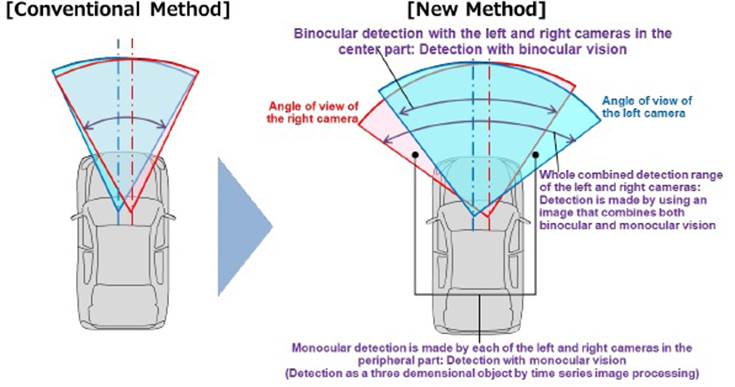 Hitachi Automotive develops stereo camera with AEB for enhanced safety ...
