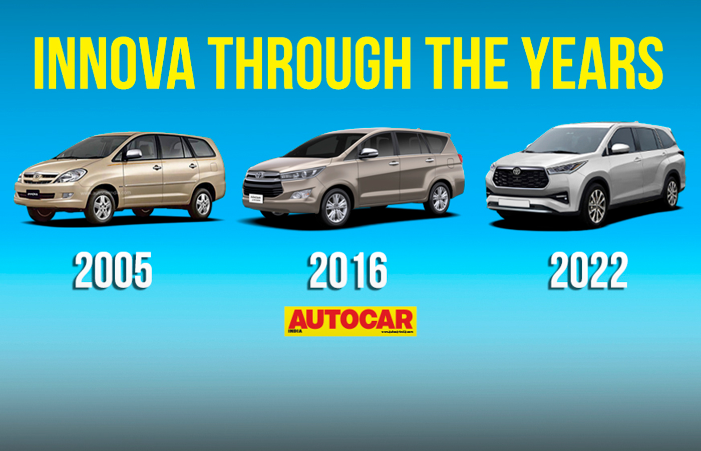 History of the Toyota Innova | Autocar India