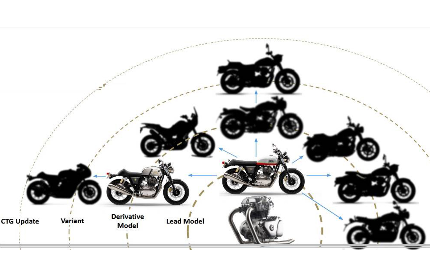 Upcoming RE motorcycles | Autocar India