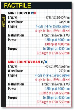 Mini Cooper review and test drive - Introduction | Autocar India