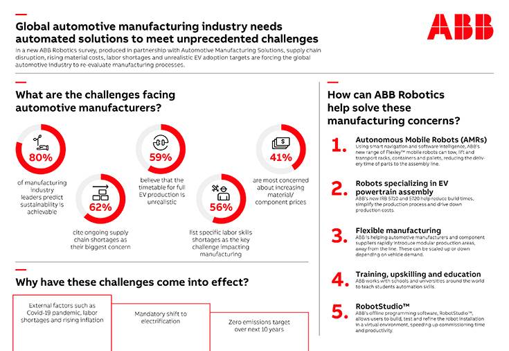 Supply chain disruptions compel global OEMs to rethink just-in-time ...