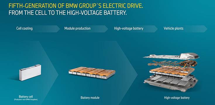 BMW’s cell coating line for battery modules goes on stream at Leipzig ...