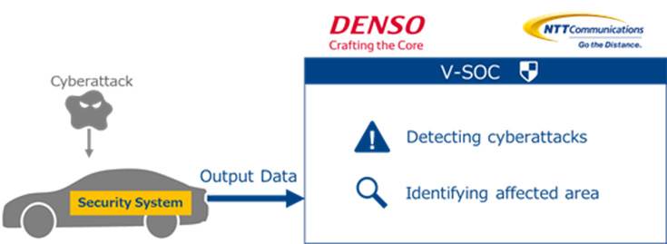 Denso and NTT begin validating V-SOC tech for monitoring vehicle ...