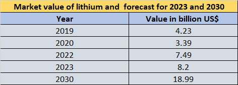 Understanding the market dynamics of lithium prices | Autocar Professional