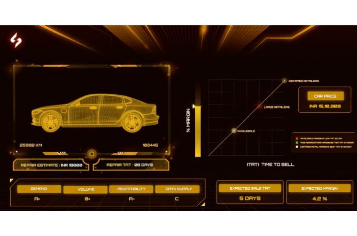 Sheerdrive raises undisclosed Pre Series A round from a clutch of ...