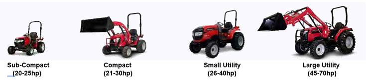 Mahindra Oja lightweight tractor platform global launch on August 15 ...