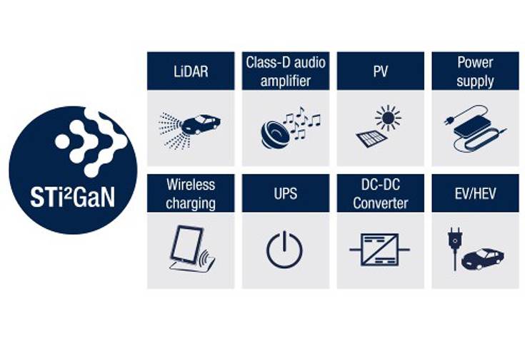 STMicroelectronics launches smart power electronics for EVs | Autocar ...