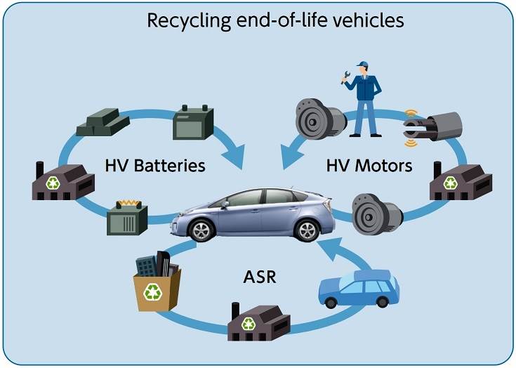 Experts at SIAM webinar discuss end-of-life vehicle recycling and ...