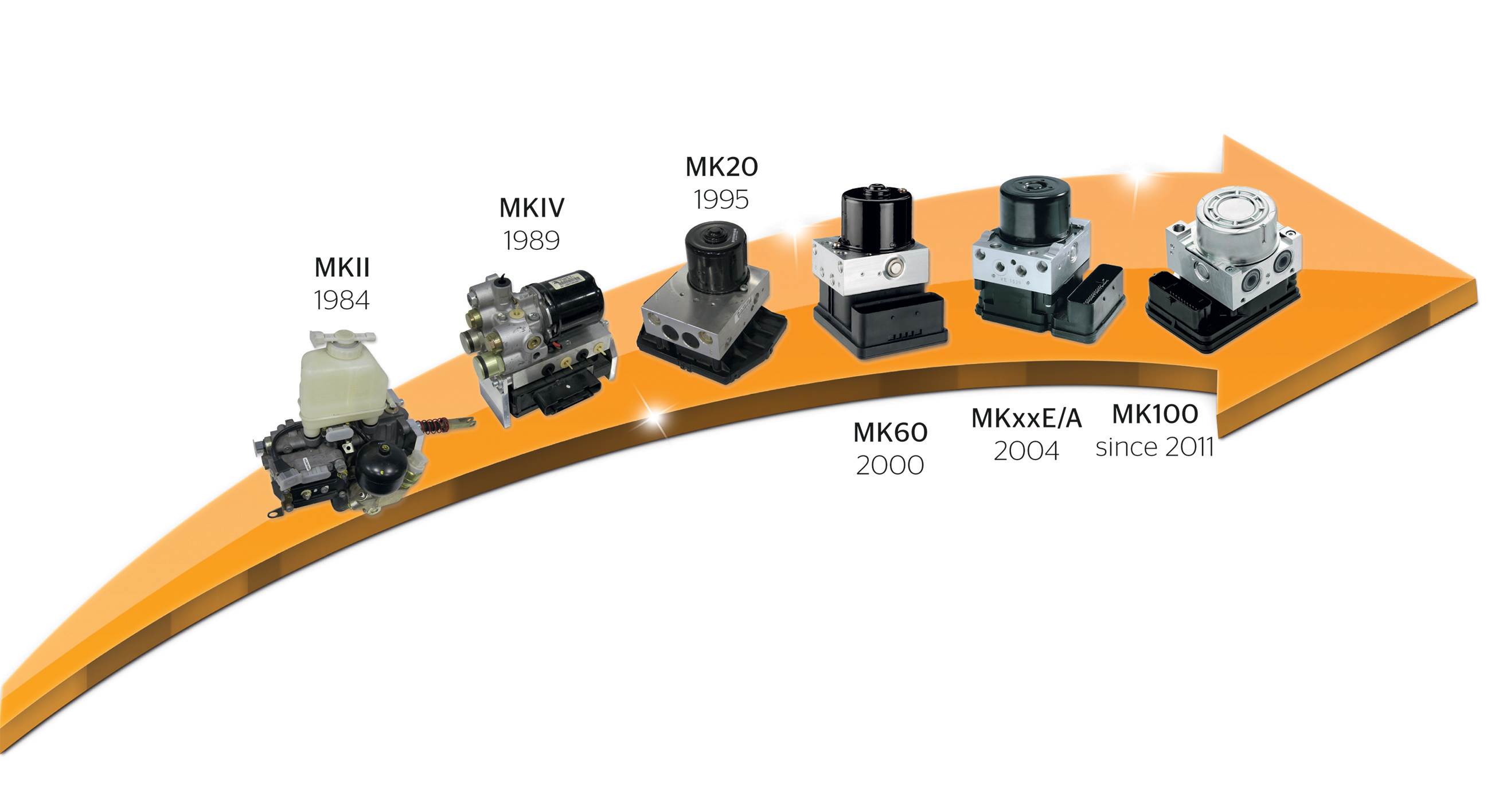 Continental celebrates 30 years of making Electronic Brake Systems ...