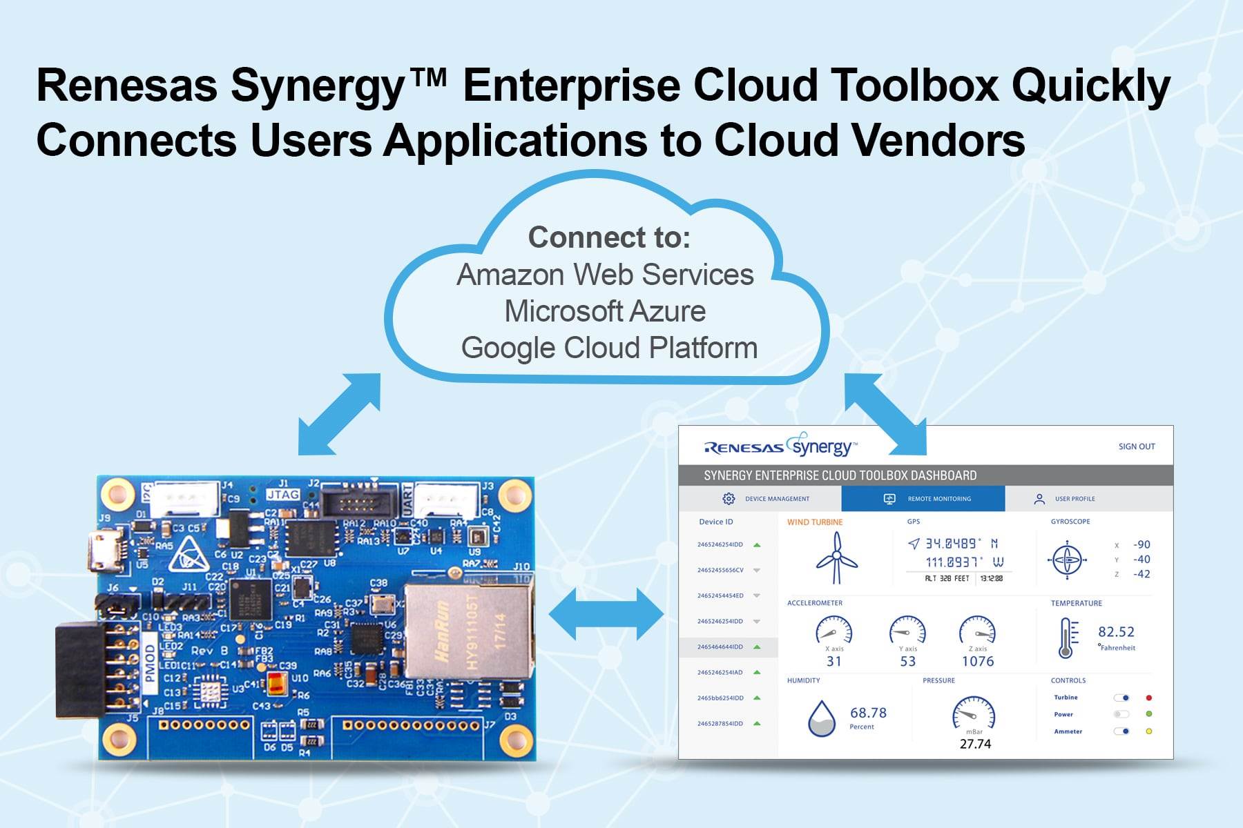 Renesas Synergy strengthens chip-to-cloud connectivity | Autocar ...