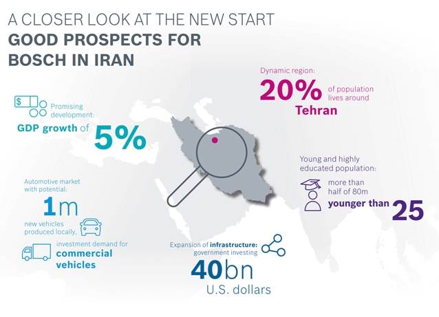Bosch Group restarts business in Iran | Autocar Professional