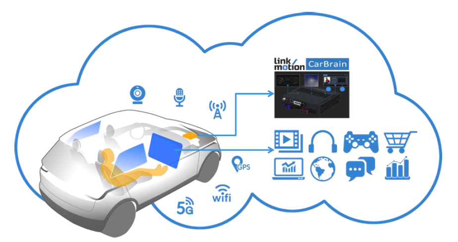 Link Motion and Irdeto join hands for complete security and safety in ...