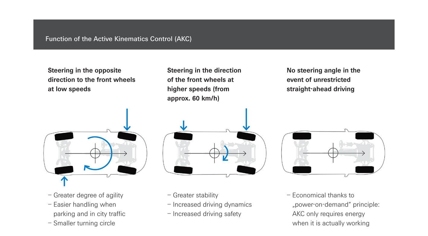 ZF develops prototype with combined front and rear axle steering ...