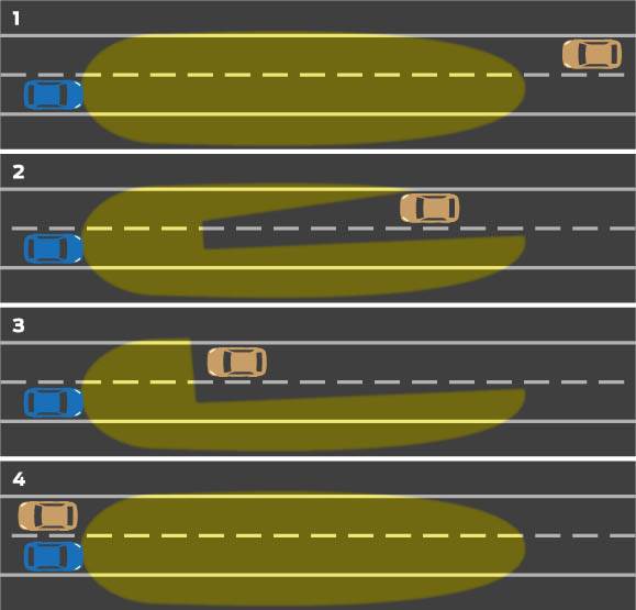 Ford develops new glare-free high beam technology | Autocar Professional