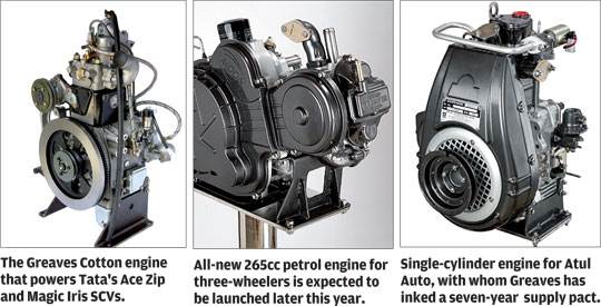 Greaves guns for growth, focus on CNG | Autocar Professional