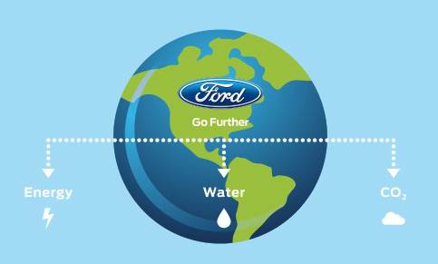 World Water Day: Ford to share water conservation practices at G7 ...