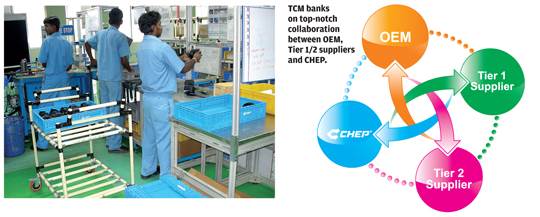 2012 Automotive Logistics Special: CHEP India drives new efficiencies ...