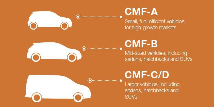 Renault works on more entry level models for India | Autocar Professional