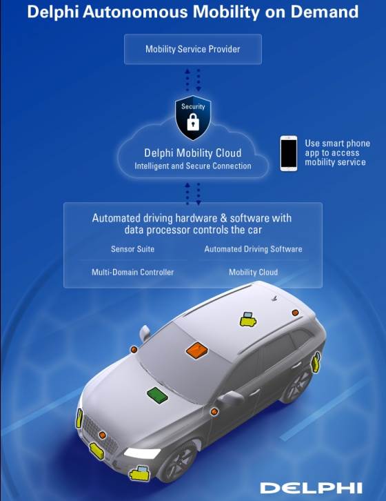 Singapore picks Delphi for autonomous vehicle mobility programme ...