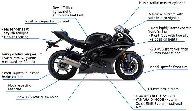 Yamaha reveals 2017 YZF-R6 | Autocar Professional