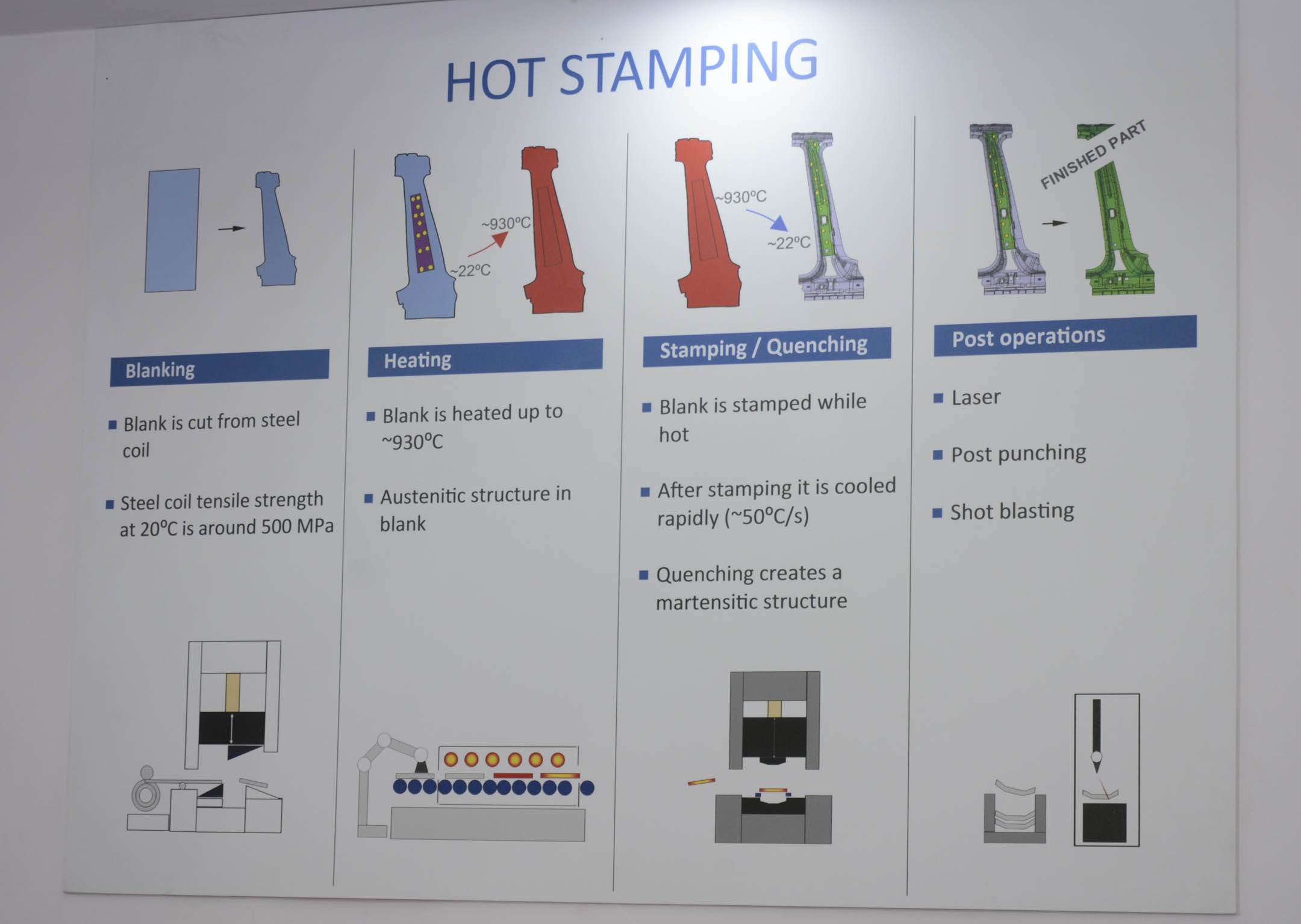 ‘With hot stamping technology, we can reduce anywhere between 50-75kg ...