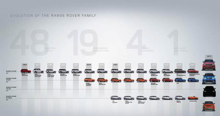 Land Rover confirms Range Rover Velar: first official picture | Autocar ...