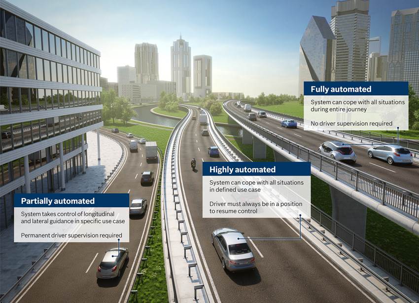 Bosch to explore testing autonomous driving tech in India | Autocar ...