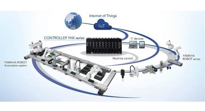 Yamaha’s new Advanced Robotics Automation Platform has high ...