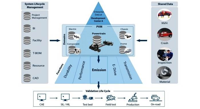 iASYS pitches product validation management for India's auto industry ...