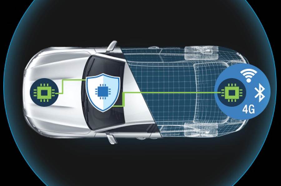 Samsung and Harman launch autonomous and ADAS strategic initiative ...