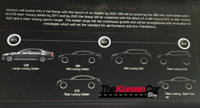 Genesis’ six-car lineup revealed | Autocar Professional