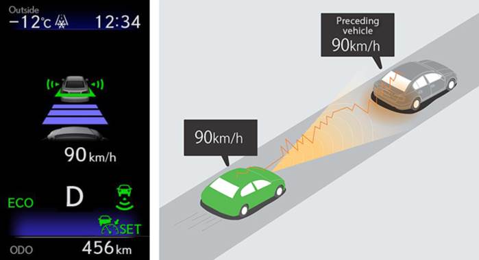 Toyota, Denso, Ericsson and Intel in new Automotive Edge Computing ...