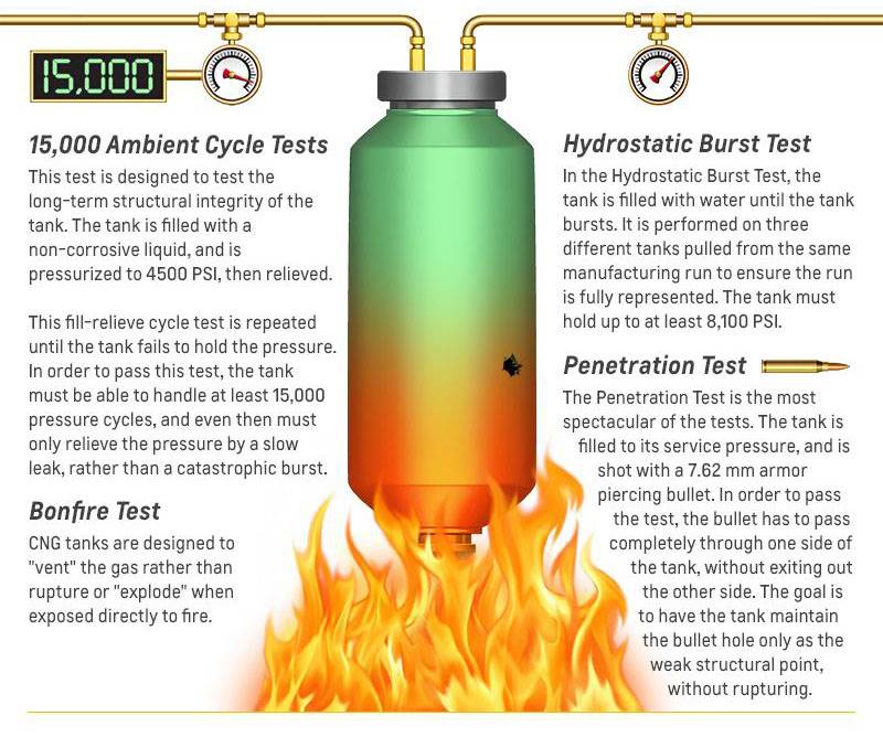Bi-fuel Chevrolet Impala tested with bullets and bonfires | Autocar ...