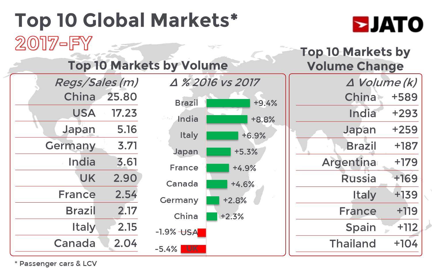 Global new car sales: the key trends and what they mean for the future ...