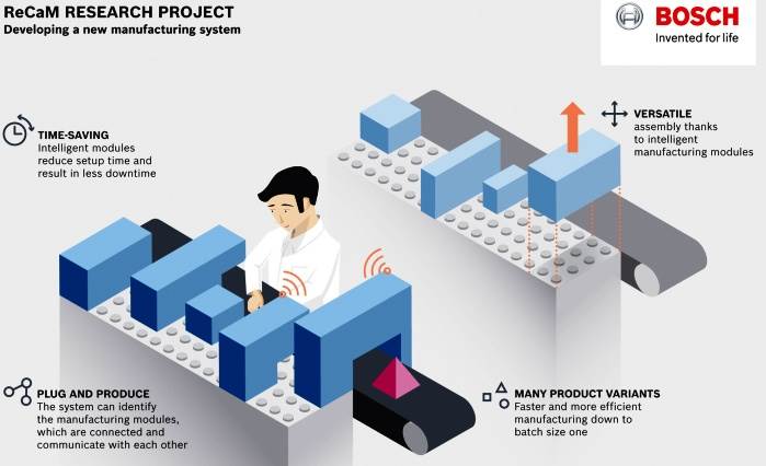 Bosch working on new modular manufacturing system | Autocar Professional