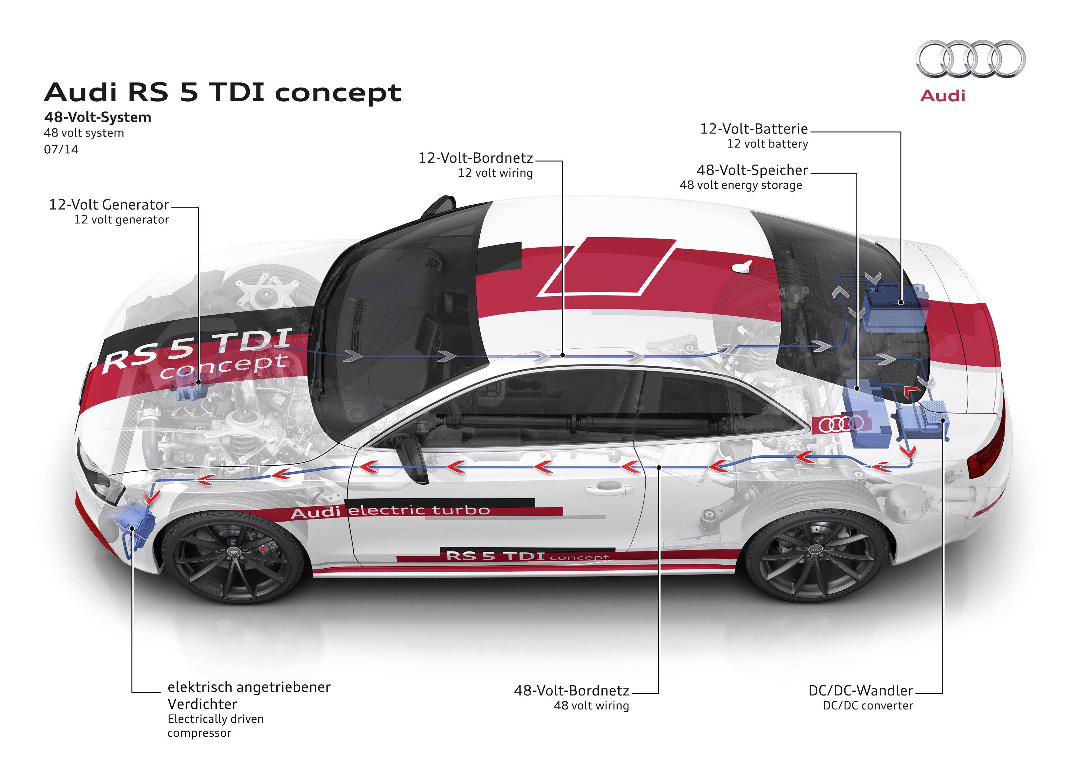 Audi to take to new 48-volt tech | Autocar Professional