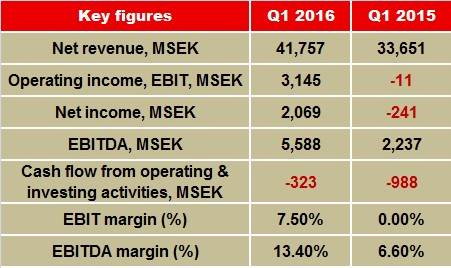 Volvo Cars posts first quarter operating profit of SEK3.1 billion ...