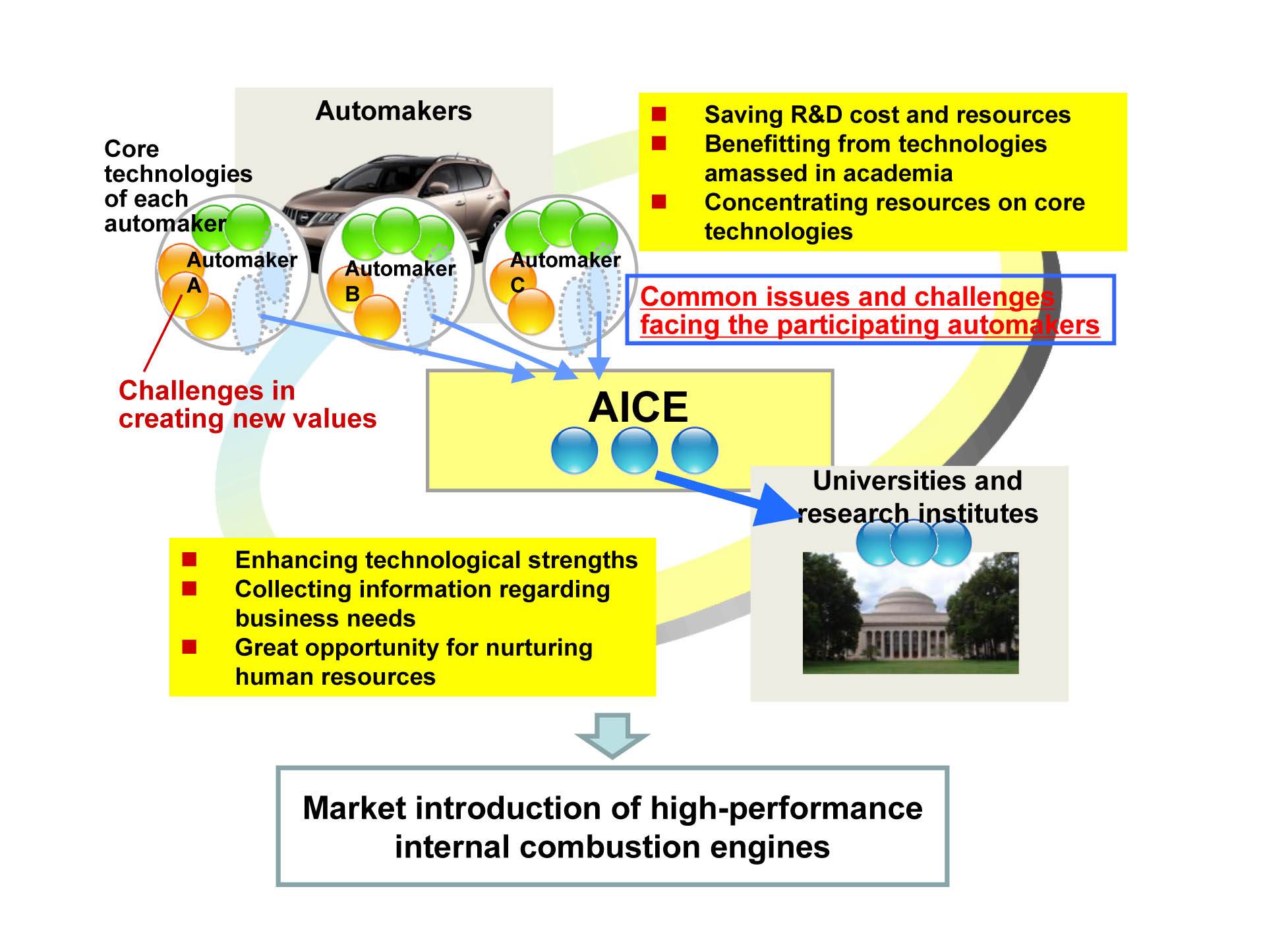 Japanese automakers come together to drive ICE competitiveness ...