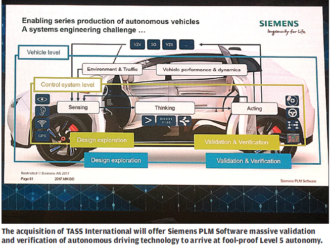 PLM as an innovation engine for automotive | Autocar Professional
